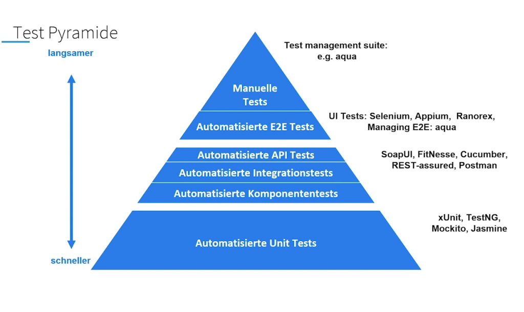 Agile test management meets DevOps - aqua cloud - best software for testing