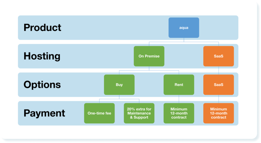 aqua vs Excel in Testing: Comprehensive Comparison and Insights — aqua ...