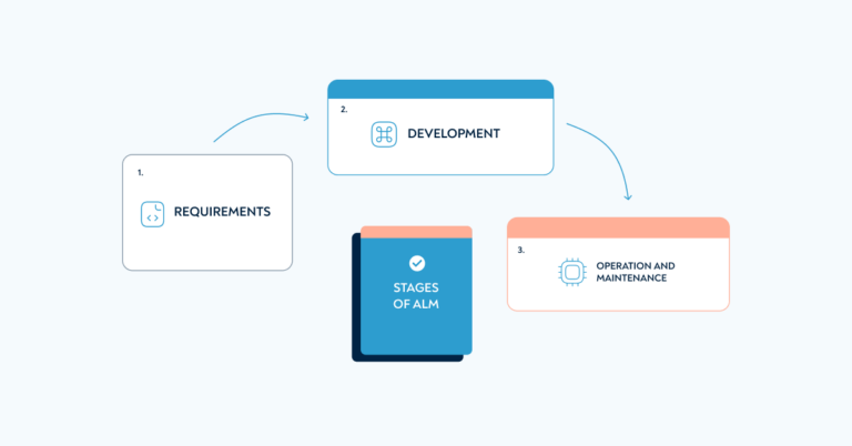 Application Lifecycle Management (ALM) Guide: Tips, Process, Best Tools ...