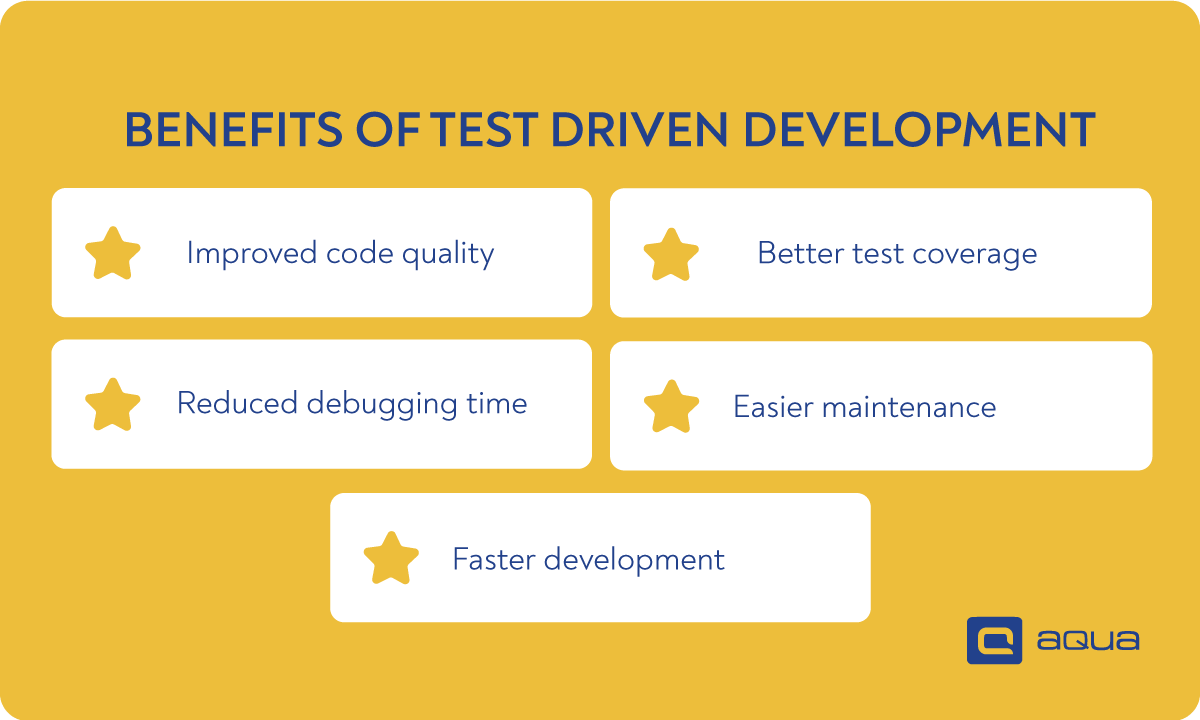 Test Driven Development (TDD): Ultimate Guide — aqua cloud